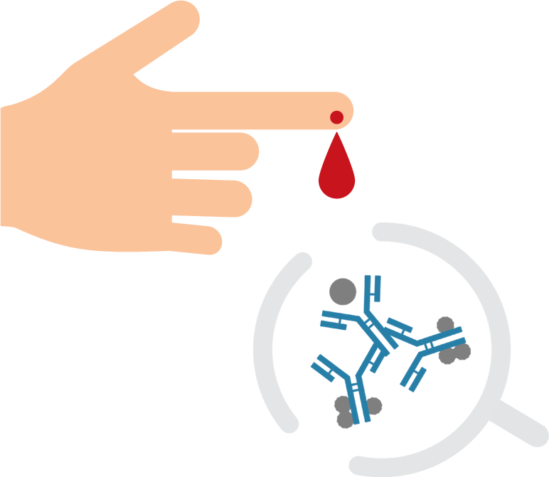 Food Sensitivity Testing Kits